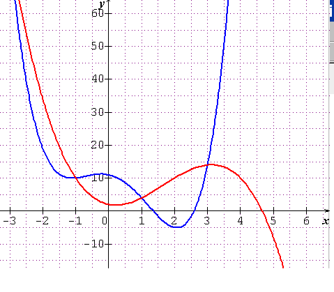 Position relative de deux courbe. - forum de maths - 381521