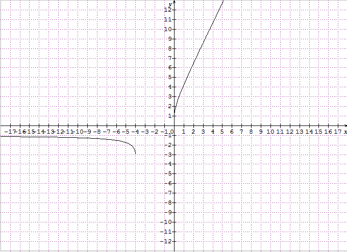 limite et forme indéterminée : exercice de mathématiques de terminale ...