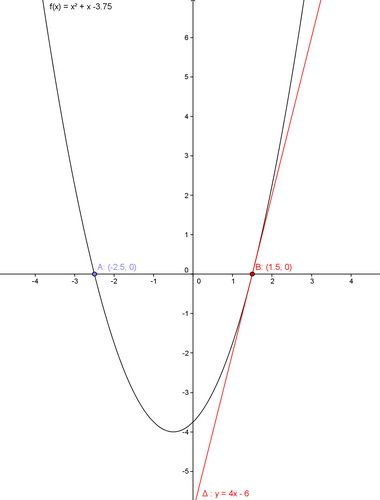 Exercice trinôme et fonctions - forum de maths - 386631