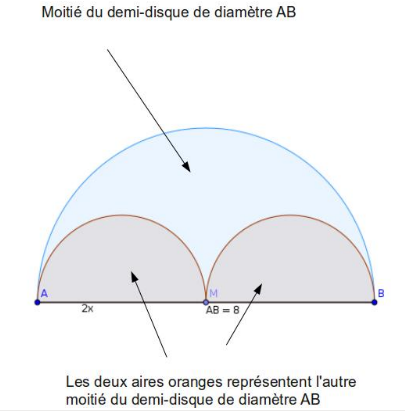 Intervalle (seconde) - forum de maths - 387106