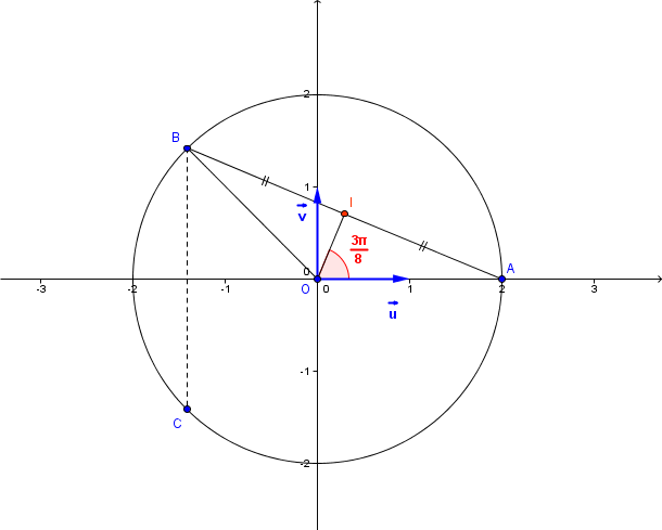 Modules Et Arguments Forum Mathématiques 391582