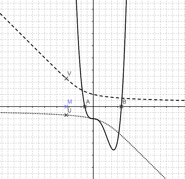 Fonctions implicites, exercice de analyse - 392244