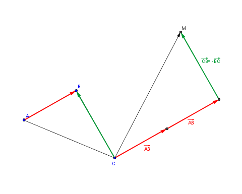 Vecteurs : exercice de mathématiques de seconde - 393113