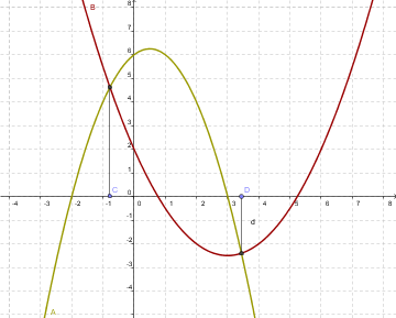 trinome, exercice de fonctions polynôme - 393874