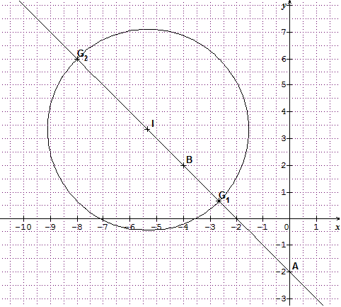 Equation de cercle avec des modules de complexes - Forum mathématiques ...