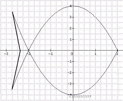 Un poisson - forum mathématiques - 402887