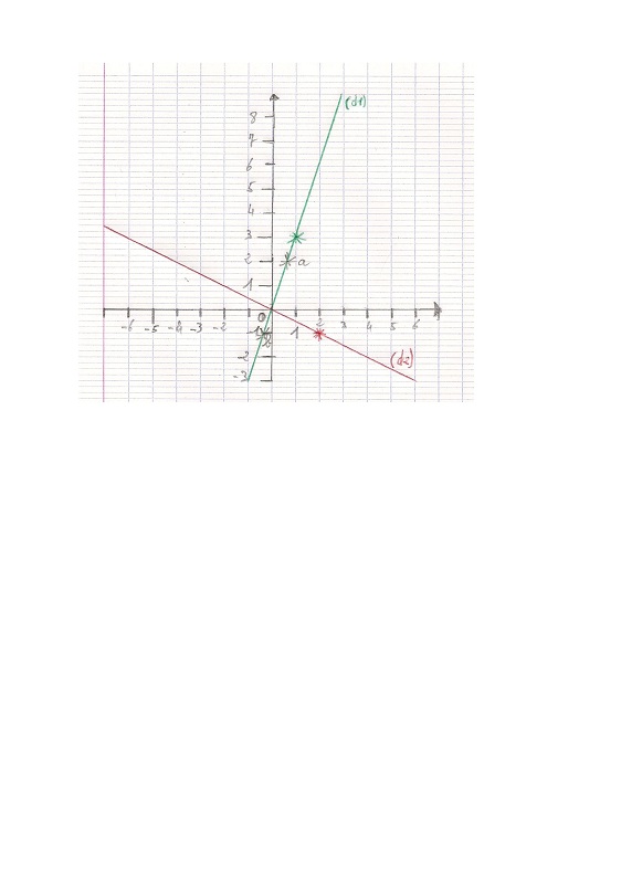 fonction linéaire - Forum mathématiques troisième fonctions - 405945 ...