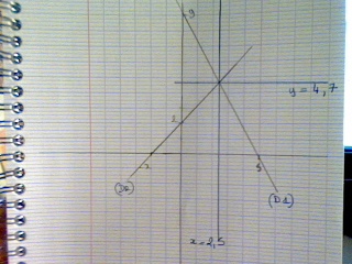 tracer une fonction , exercice de fonctions - 406219