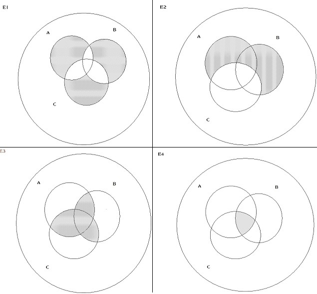 Probabilités-Théories ensembliste et probabiliste - forum mathématiques ...