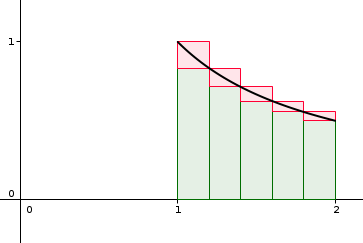 Intégrales, exercice de Limites de fonctions - 409944