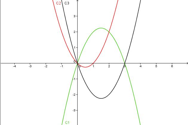 Résolution graphique d'un problème de distance., exercice de fonctions ...