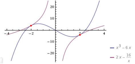 points communs - forum de maths - 412531