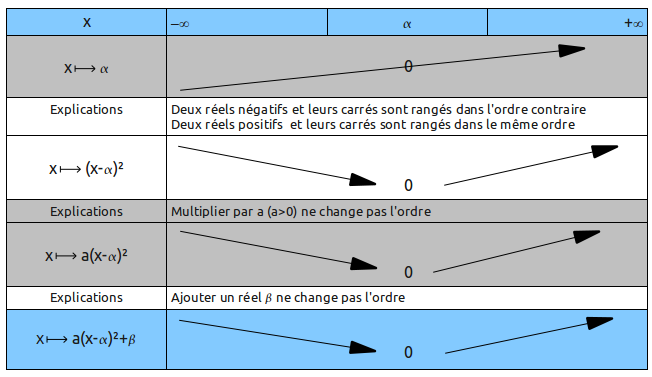 Etude de variation dans une intervalle avec Infini. - forum ...