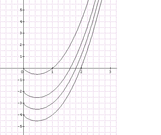 fonction logarithme (limite), exercice de Fonction Logarithme - 416719