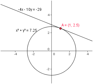coordonnées du point de tangence à un cercle - forum mathématiques - 417282