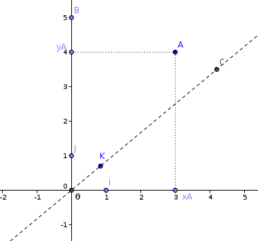 placé des points dans un repere orthormé ? - Forum mathématiques ...