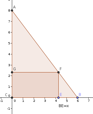 Triangle équilatéral / Carré / Fonctions de x
