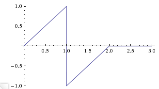 representation graphique fonction echelon unité - forum de maths - 426116