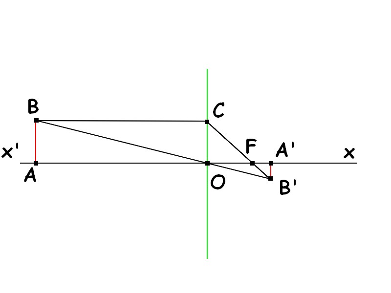 Exercice du chapitre fonction du second degré homographie - forum ...