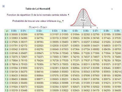 Probabilité -Loi Normale - forum de maths - 428816