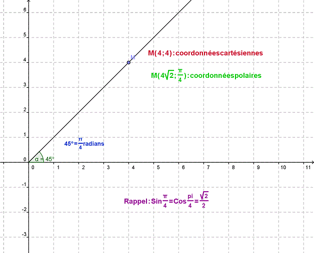 Coordonnées cartésiennes - forum de maths - 430816