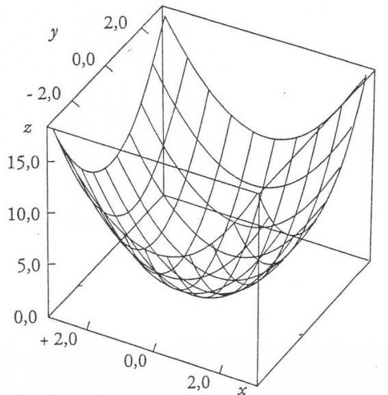 Volume paraboloïde , exercice de Autres ressources - 431224