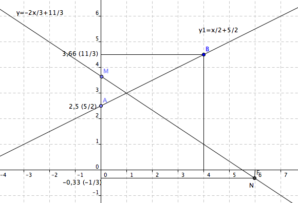 Fraction sur un graphique - Forum mathématiques troisième systèmes ...