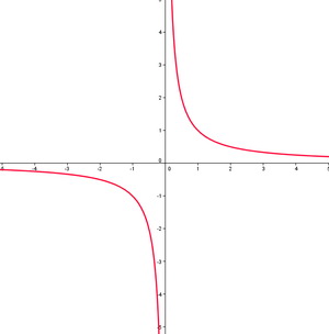 les types de fonctions - forum de maths - 433996
