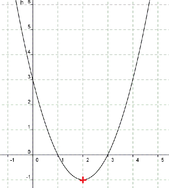 1 ereS Fonction trinome - Forum mathématiques première fonctions ...
