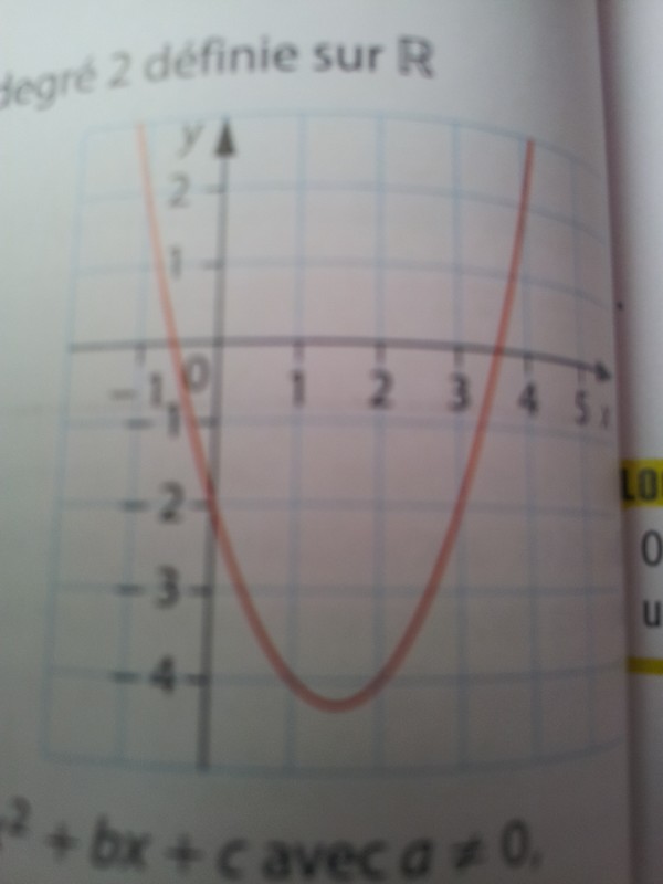 équation de l'axe de symétrie d'une parabole : exercice de ...