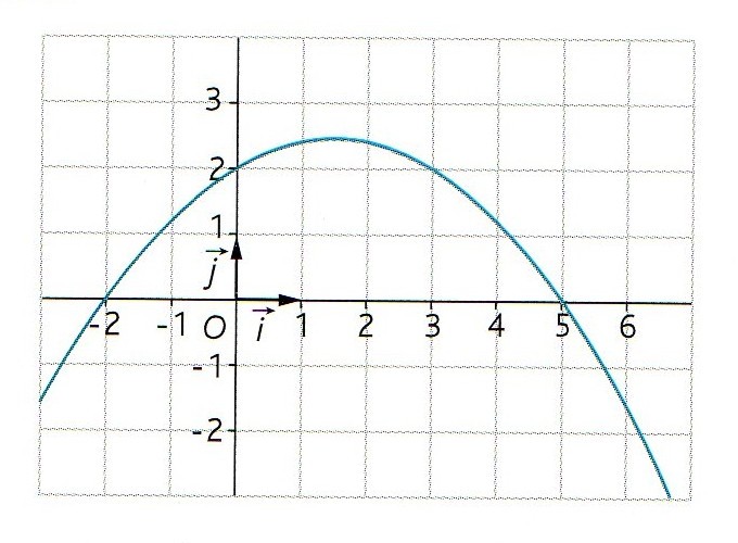 fonction trinome, exercice de fonctions polynôme - 440469
