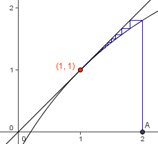 Démontrer qu'une suite est bornée, exercice de Suites - 441319