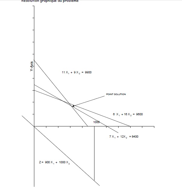 Programmation Linéaire - Forum mathématiques BTS algèbre - 441815 - 441815