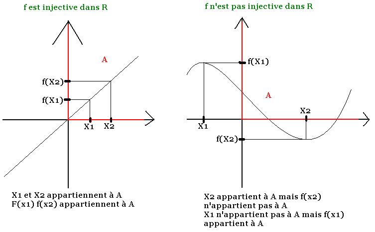 Fonctions indicatrices, images directes et réciproques : exercice de ...