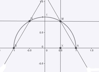 Équation irrationnelle , exercice de fonctions - 445109