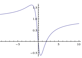 majorant-minorant : exercice de mathématiques de première - 447353