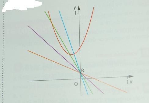 trinome degre 2 : exercice de mathématiques de première - 447863