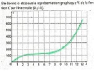DM de maths sur les fonctions 1 ES, exercice de fonctions - 451369