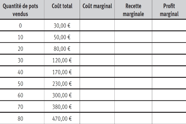 Cout marginale - Forum mathématiques première Probabilités et ...