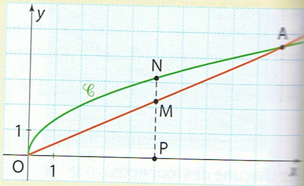 courbe - Forum mathématiques première fonctions - 457075 - 457075