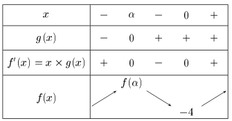 fonction rationnelle - forum mathématiques - 458087