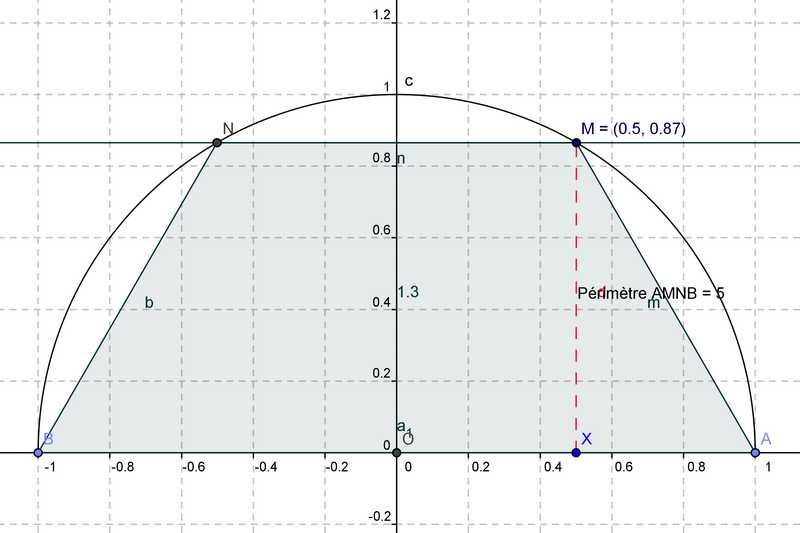 l'île des mathématiques