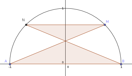 l'île des mathématiques