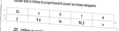 calculer le terme manquant : exercice de mathématiques de cinquième ...