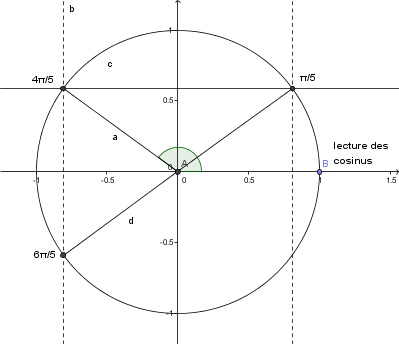 Dm TRIGONOMETRIE DU SECOND DEGRE - forum mathématiques - 464562