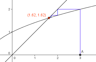 Lien entre courbe (Un) et droite x=y, exercice de Suites - 464774