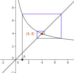 Lien entre courbe (Un) et droite x=y, exercice de Suites - 464774