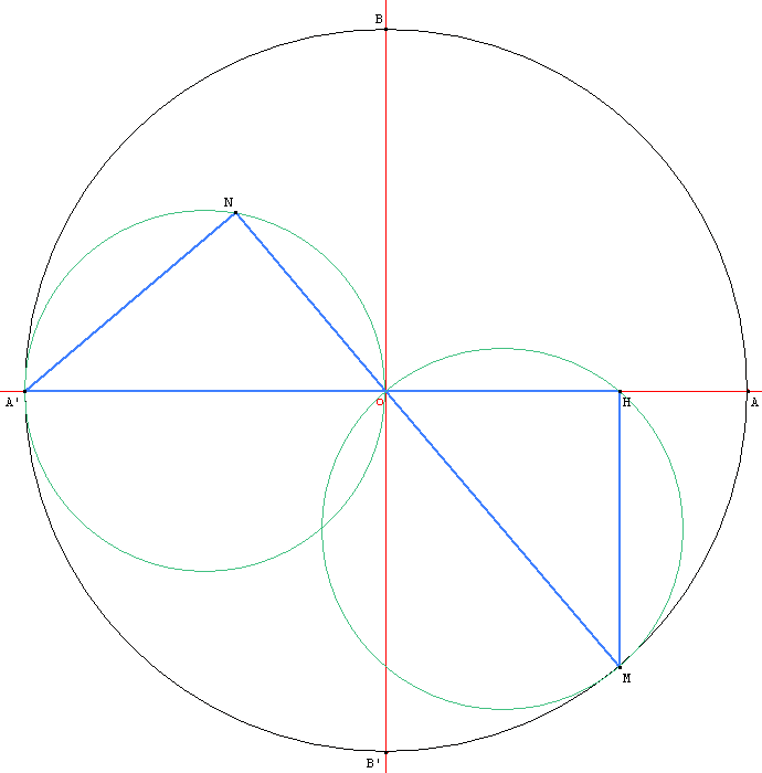 Cercle trigonométrique et projeté orthogonal - Forum mathématiques ...