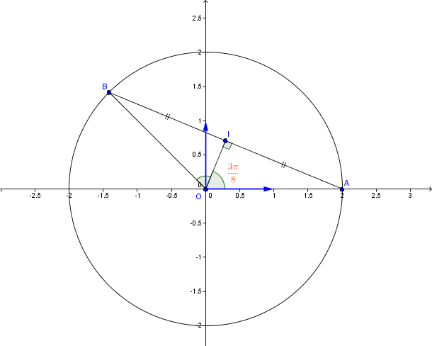 rayon - forum mathématiques - 467507