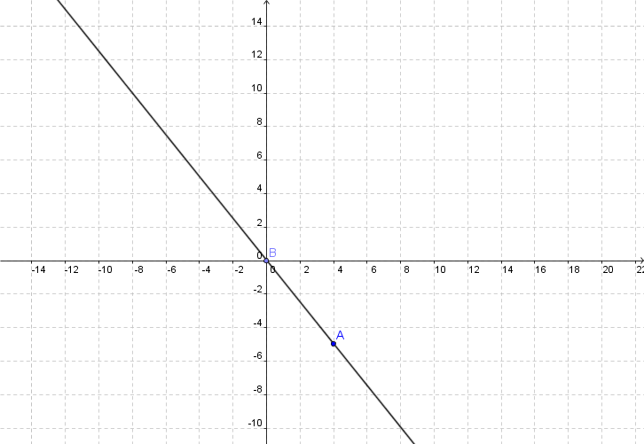 Fonction linéaire ( graphique ), exercice de fonctions - 473549